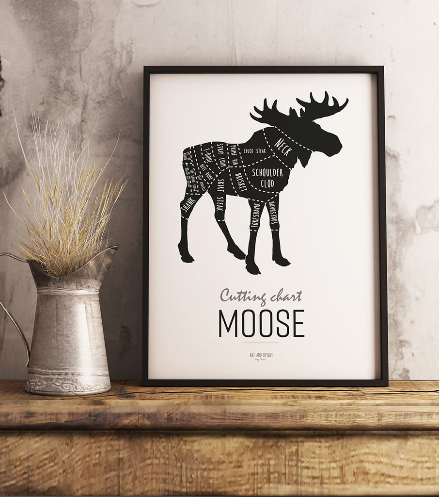 Poster: Cutting chart, Moose - order online from nordicpostercollective.com